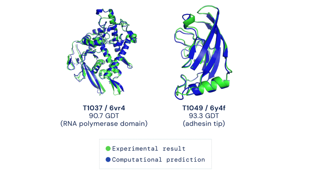 16 Minutes #48: AlphaFold! Protein Folding, Beyond the Hype ... 16 Minutes #48: AlphaFold! Protein Folding, Beyond the Hype ...