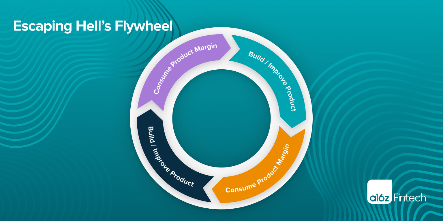 Escaping Hell’s Flywheel: Building Non-inflationary Distribution ...
