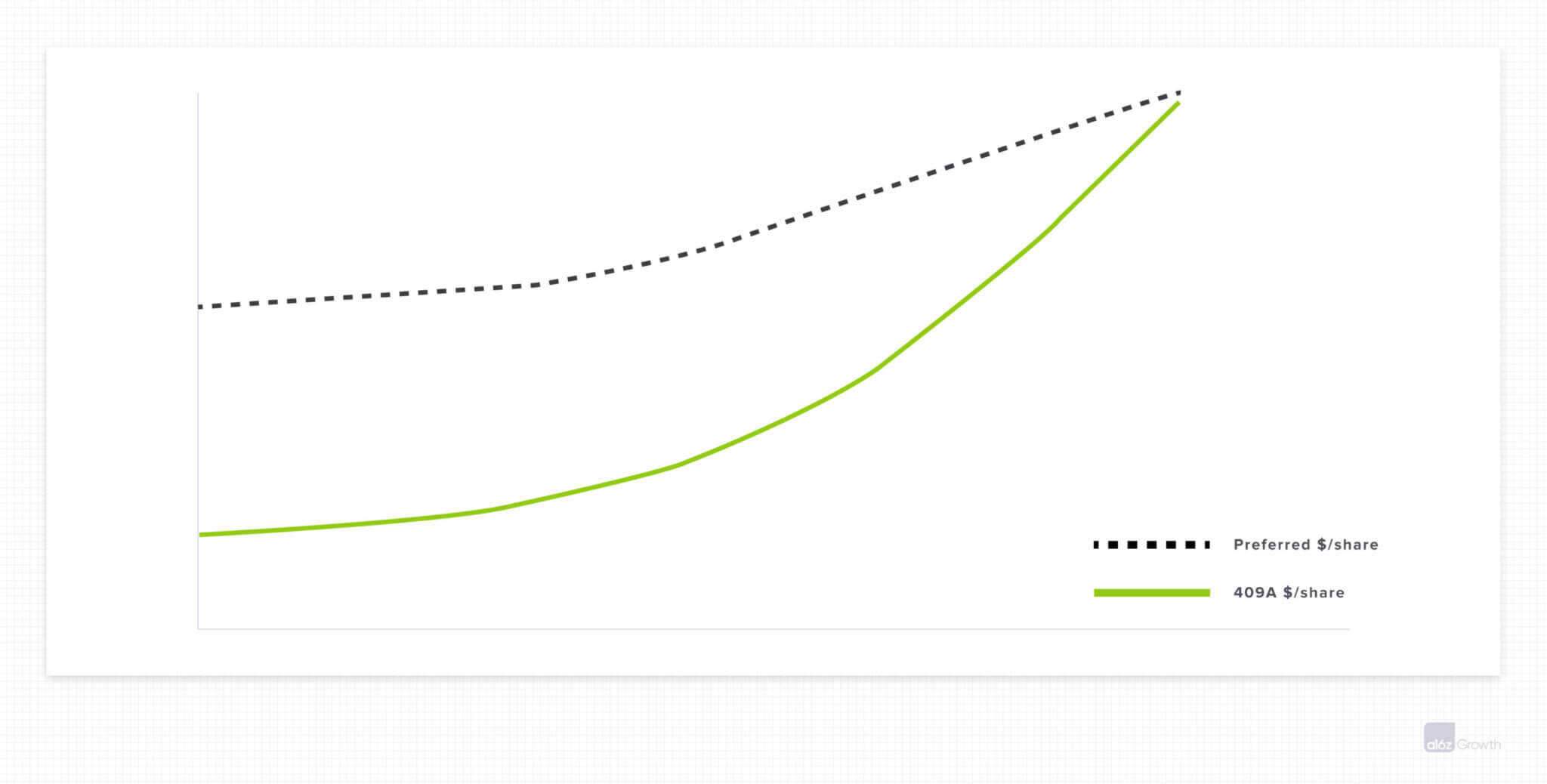 Executive Compensation | Andreessen Horowitz