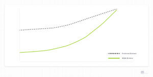 Executive Compensation | Andreessen Horowitz
