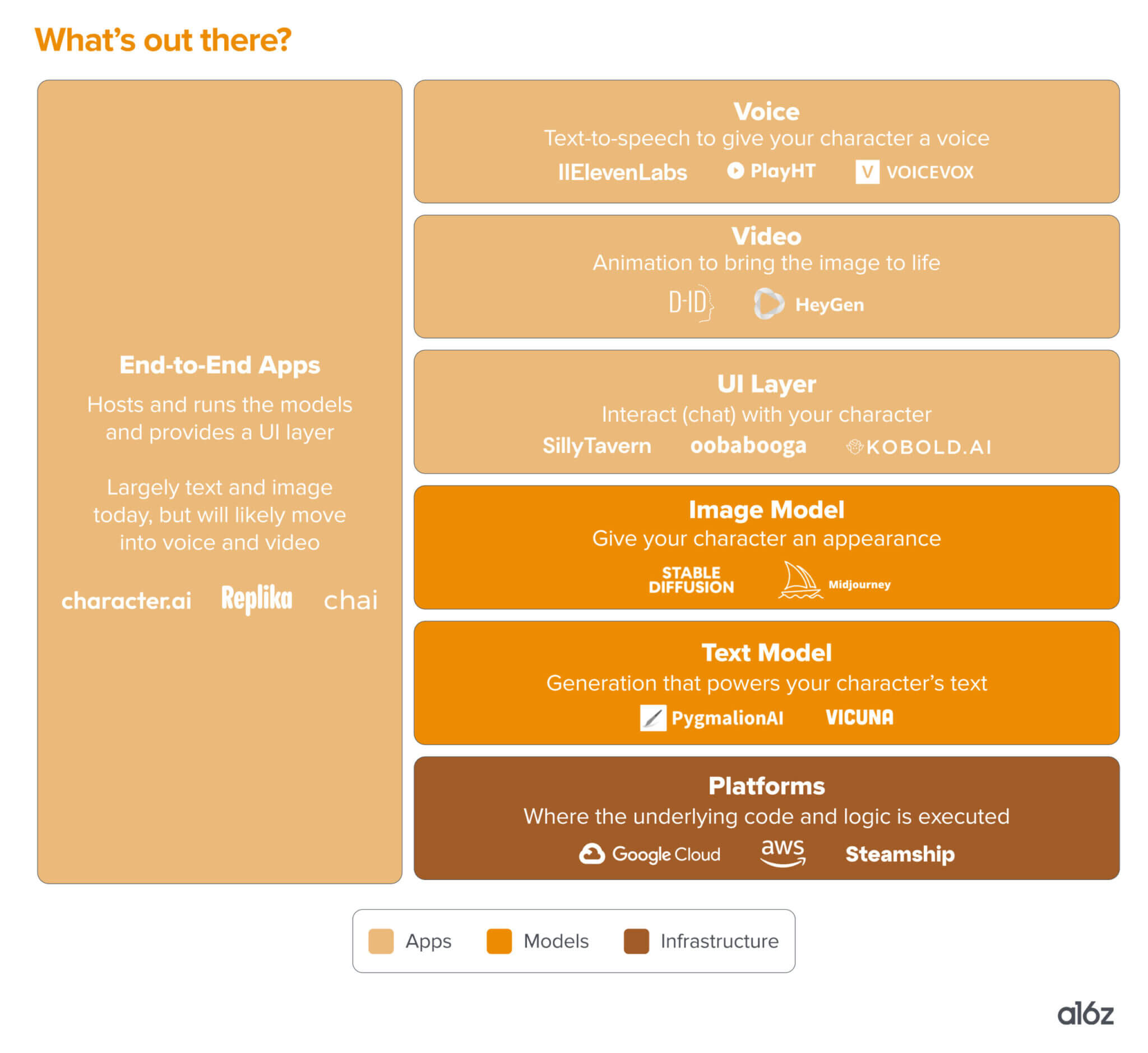 It’s Not a Computer, It’s a Companion! | Andreessen Horowitz
