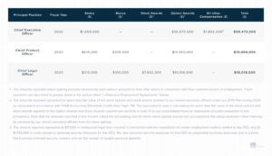 Executive Compensation | Andreessen Horowitz