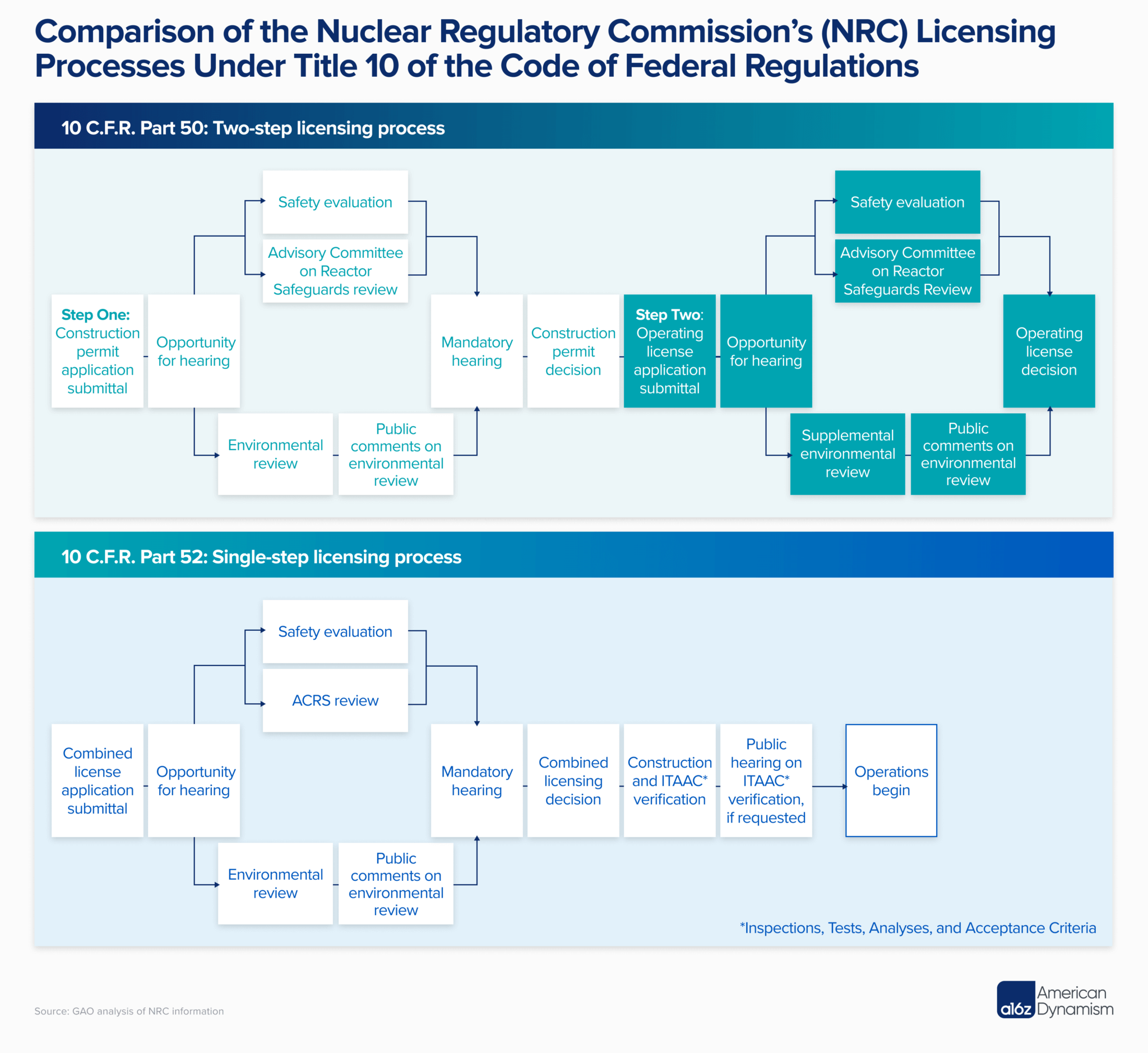 How to Scale Nuclear Power | Andreessen Horowitz
