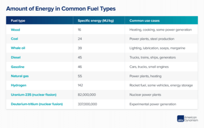 How to Scale Nuclear Power | Andreessen Horowitz