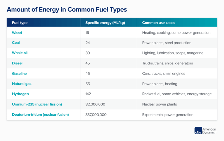 How to Scale Nuclear Power | Andreessen Horowitz