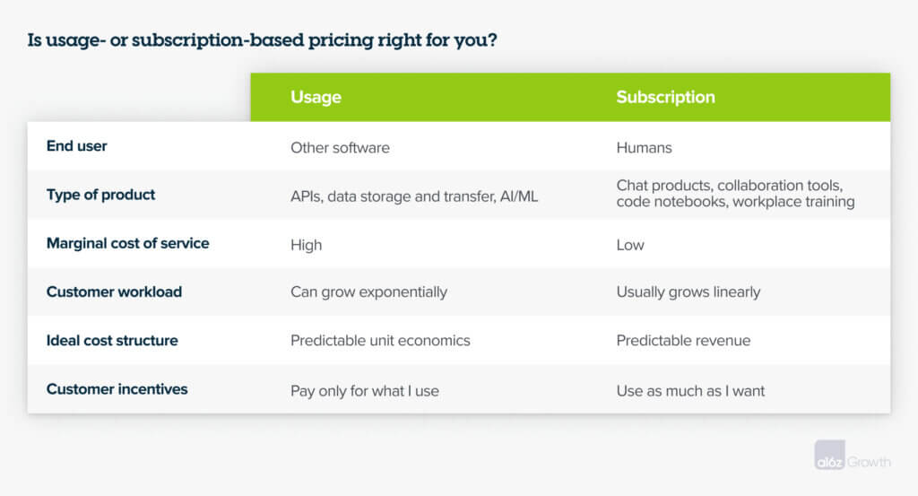 Usage-Based Pricing Is Popular, But Is It Right For You? Our Rule of ...