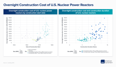 How to Scale Nuclear Power | Andreessen Horowitz