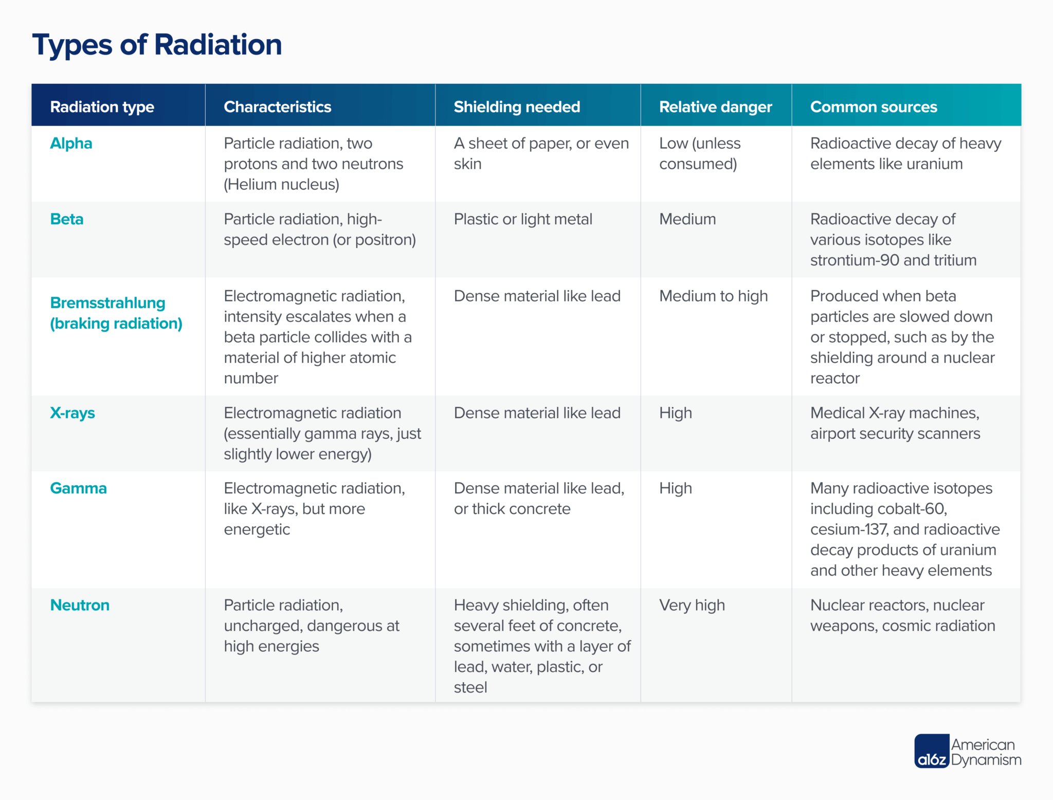 How to Scale Nuclear Power | Andreessen Horowitz