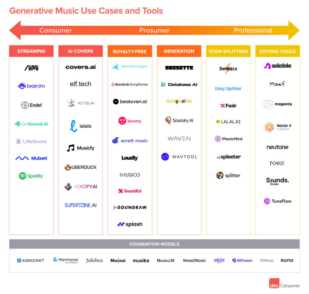 The Future of Music: How Generative AI Is Transforming the Music ...