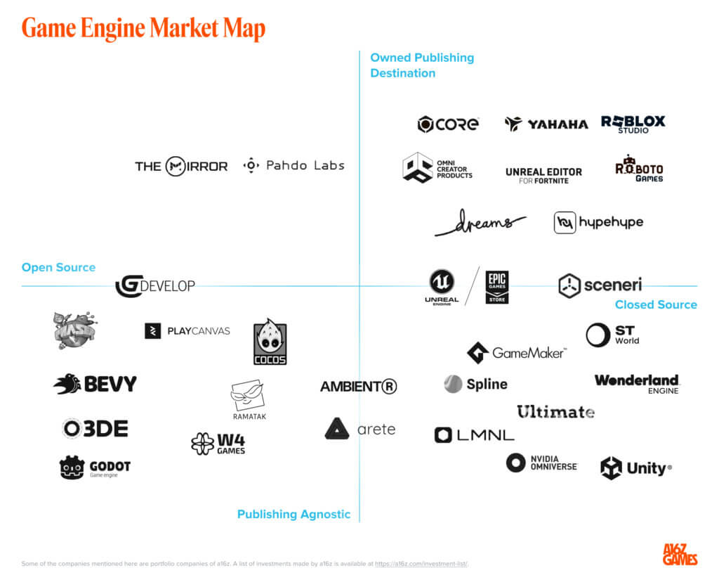 Unbundling the Game Engine: The Rise of Next Generation 3D Creation ...