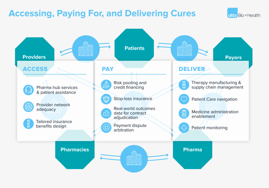 The New Drug Delivery Challenge: How Will Cures Reach Patients ...