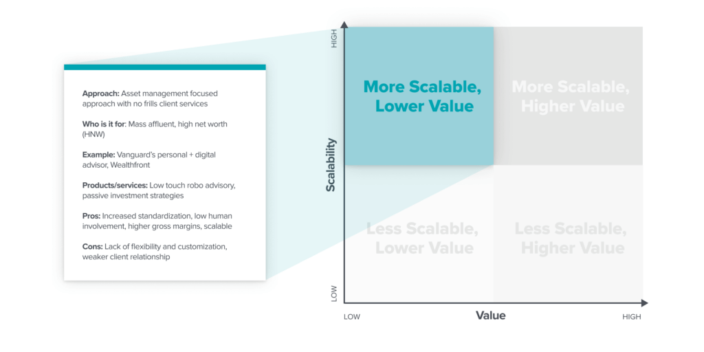 Finding the Leading Wealth Management Offerings of Tomorrow ...