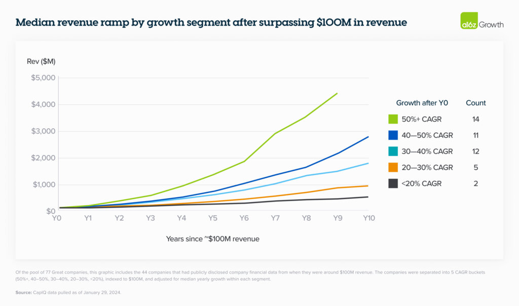 The Year to Be Great | Andreessen Horowitz