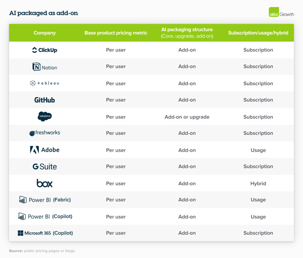 Pricing and Packaging Your B2B or Prosumer Generative AI Feature ...