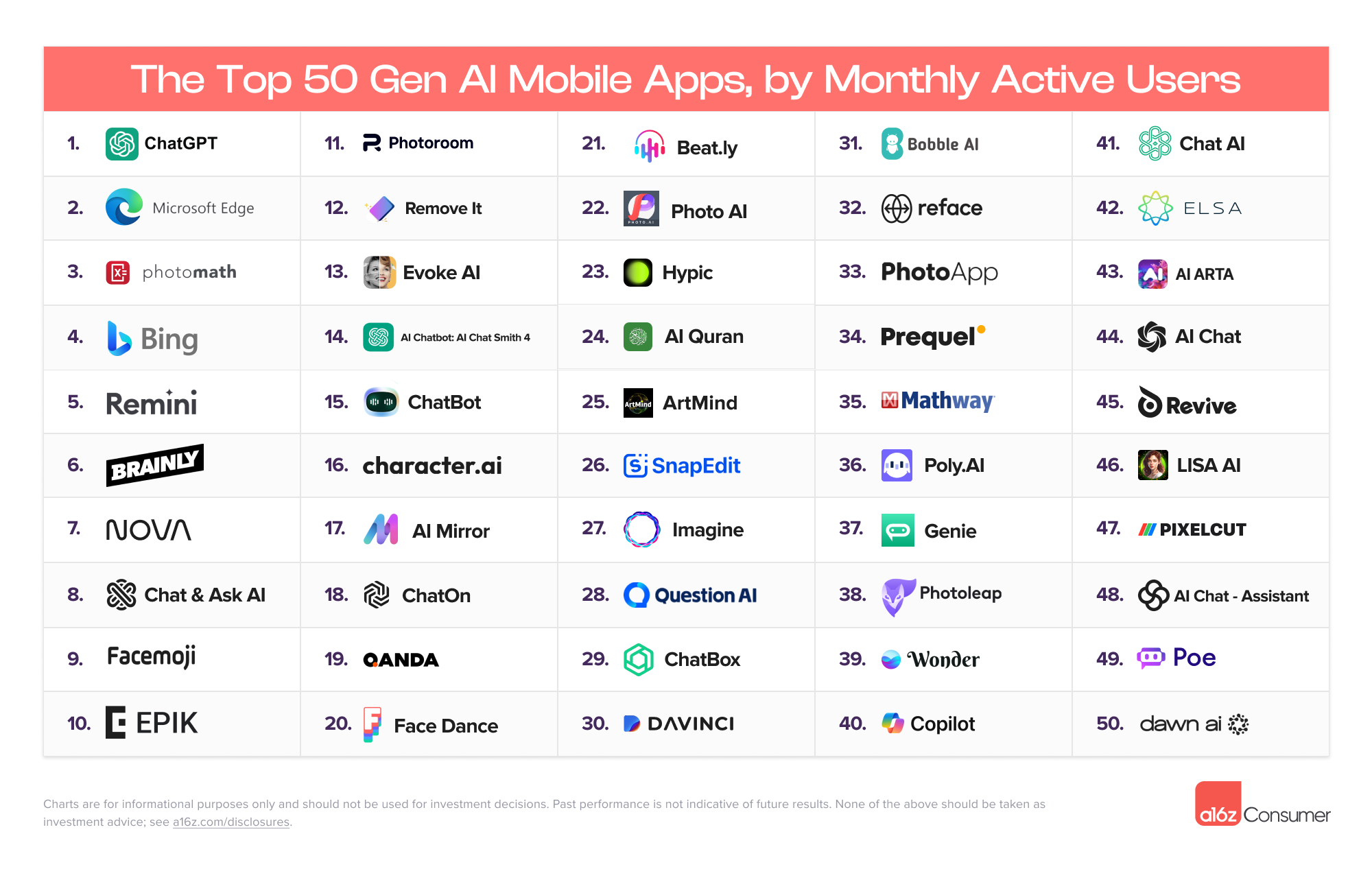 The Top 100 Gen AI Consumer Apps Andreessen Horowitz