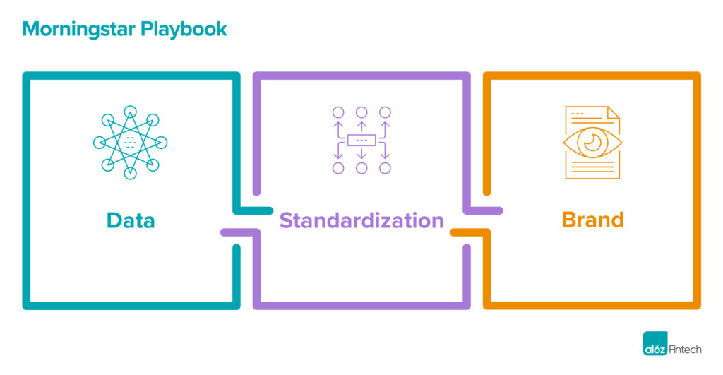 Putting Data in a Corner: LLMs and Financial Services Data | Andreessen ...