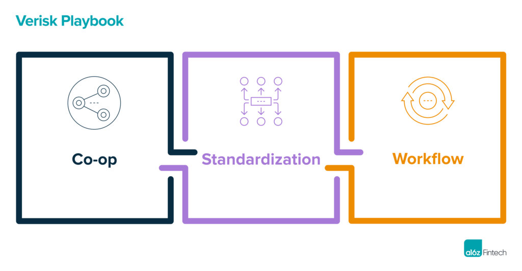 Putting Data in a Corner: LLMs and Financial Services Data | Andreessen ...