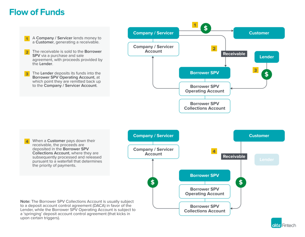 Managing Your Facility and Tools to Automate the Process | Andreessen Horowitz