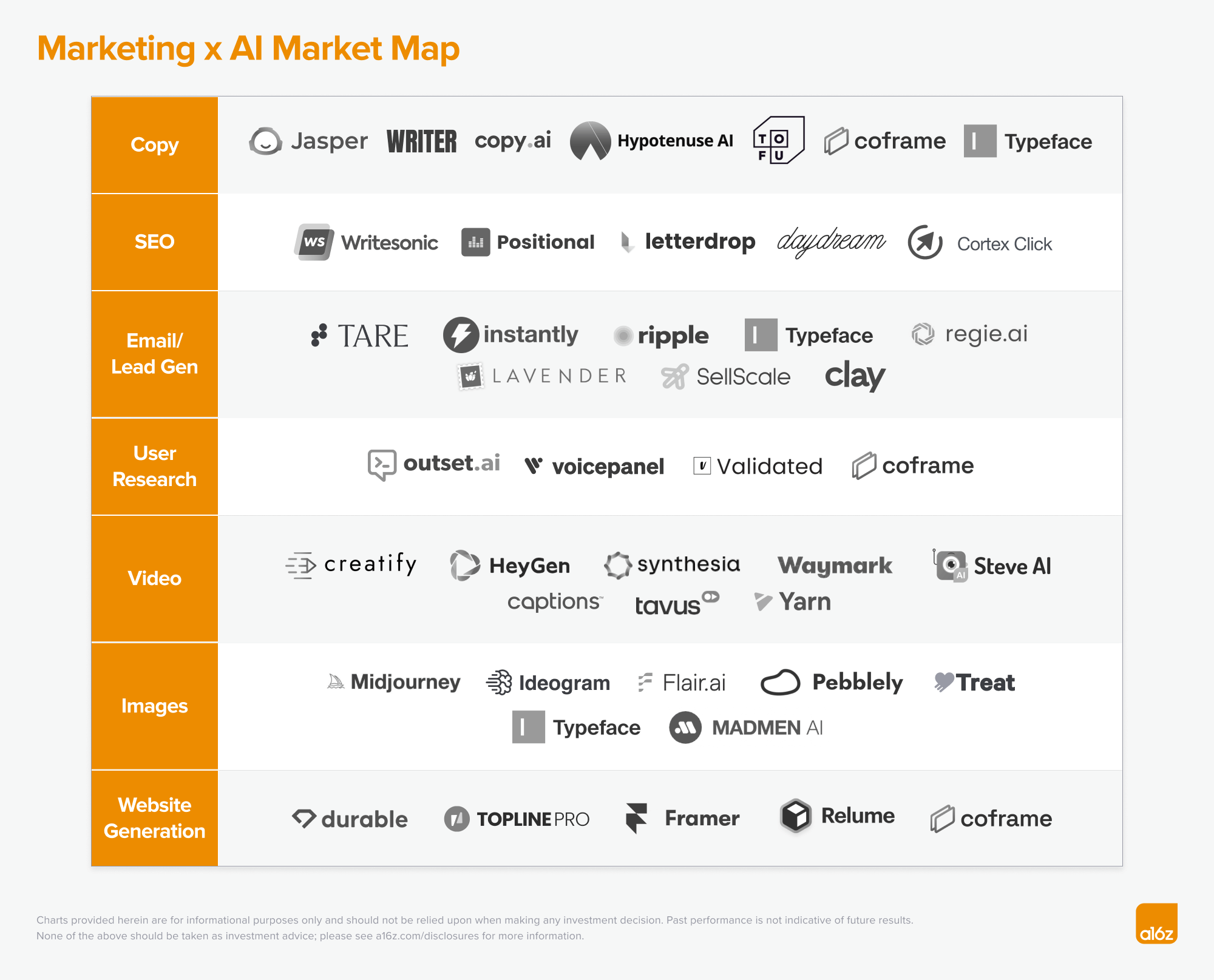 Venture Market Maps